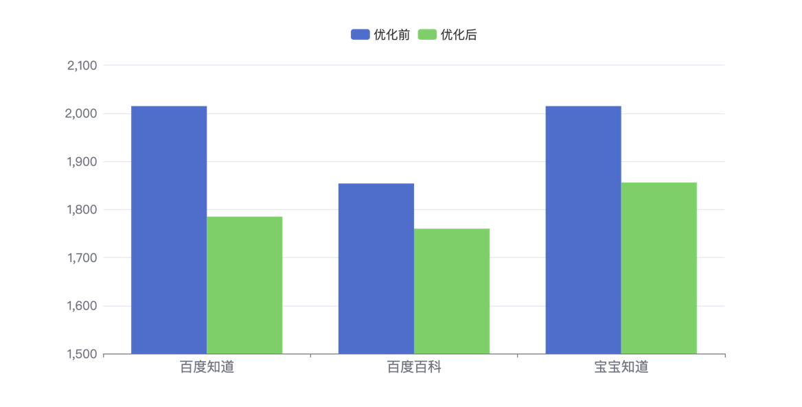 百度智能小程序文档